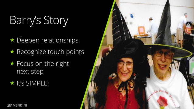 Evolution of a Patron [Webinar] | PPT