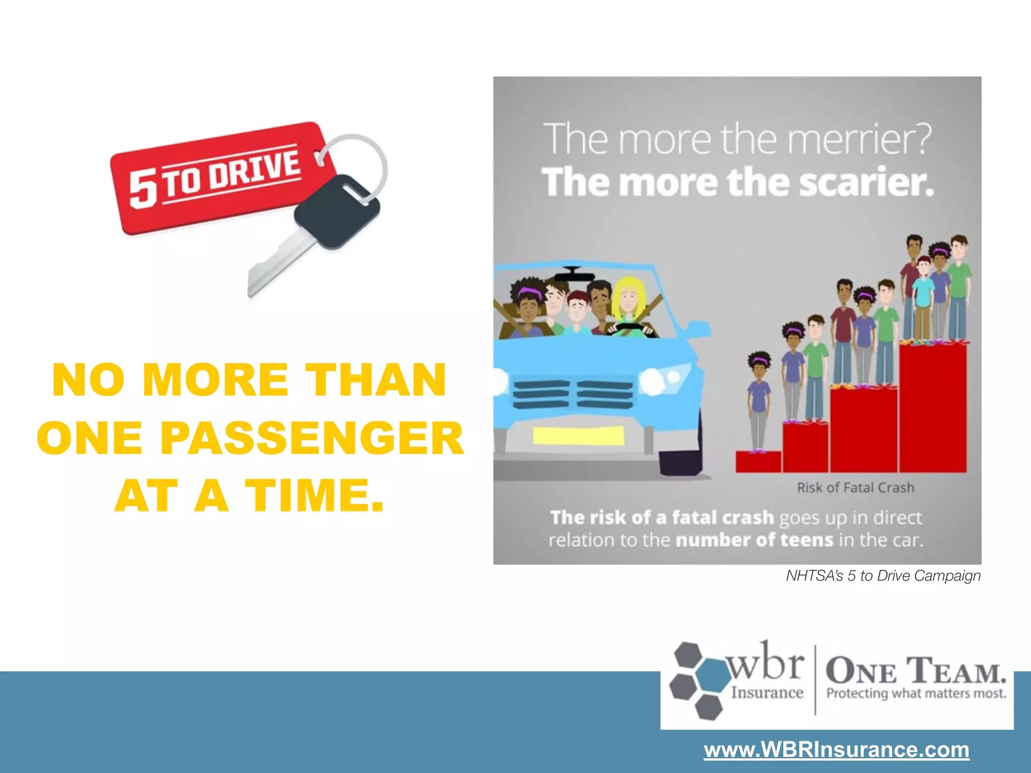 Five Rules To Safer Teen Driving | PDF