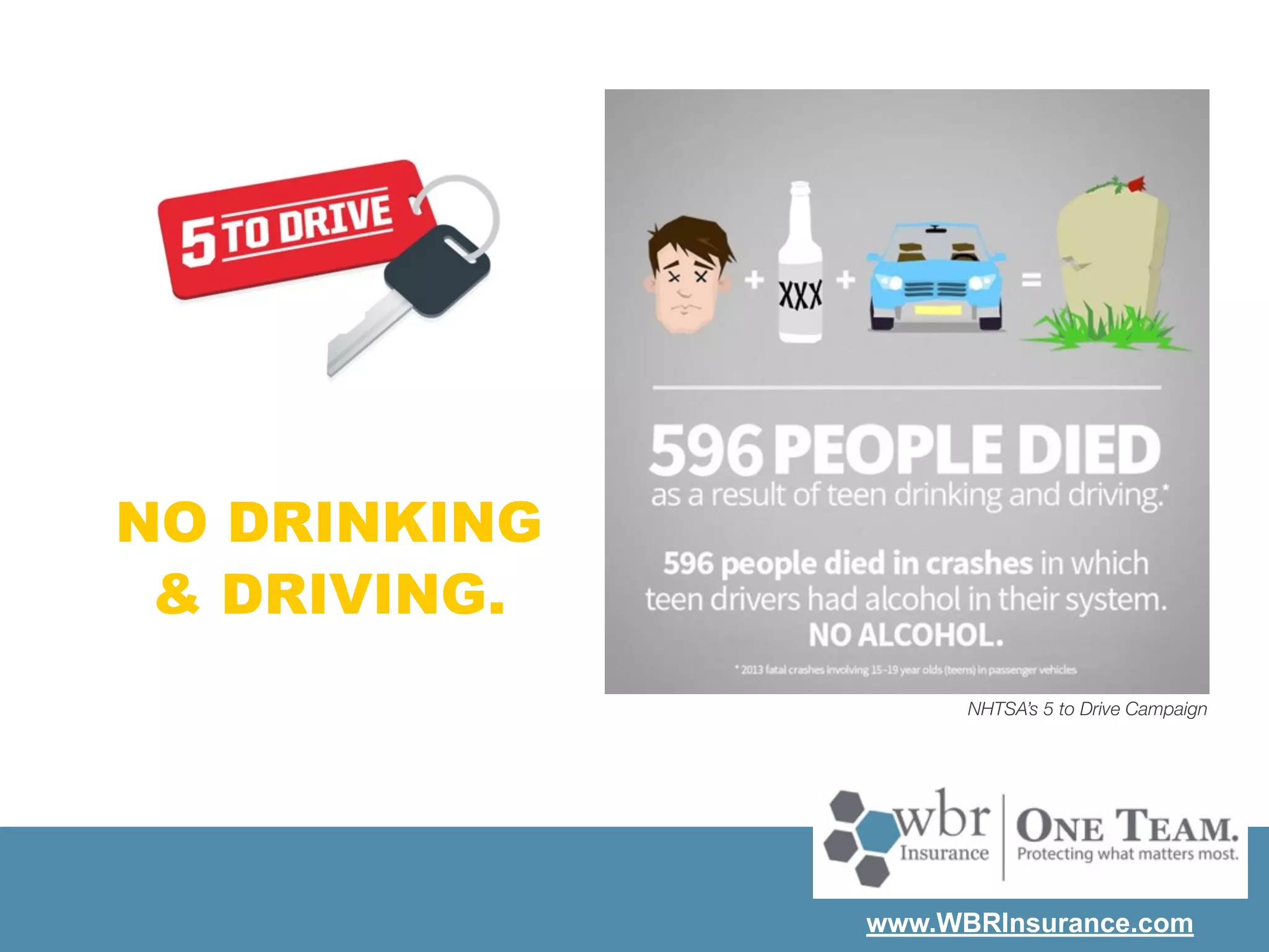 Five Rules To Safer Teen Driving | PDF