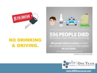 Five Rules To Safer Teen Driving | PDF