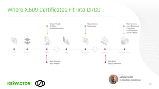 PKI in DevOps: How to Deploy Certificate Automation within CI/CD | PDF | IT and Internet Support ...