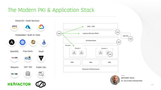 PKI in DevOps: How to Deploy Certificate Automation within CI/CD | PDF | IT and Internet Support ...