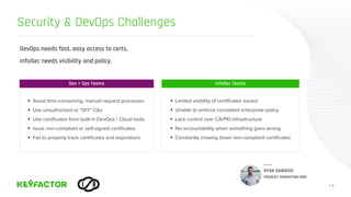 PKI in DevOps: How to Deploy Certificate Automation within CI/CD | PDF | IT and Internet Support ...
