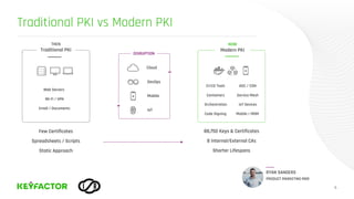 PKI in DevOps: How to Deploy Certificate Automation within CI/CD | PDF | IT and Internet Support ...