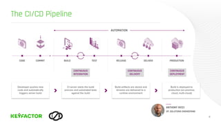 PKI in DevOps: How to Deploy Certificate Automation within CI/CD | PDF | IT and Internet Support ...