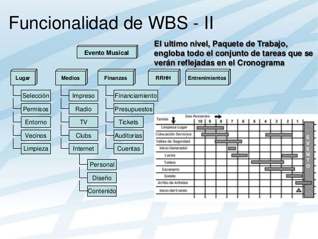 Wbs