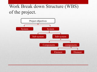 Wbs | PPTX