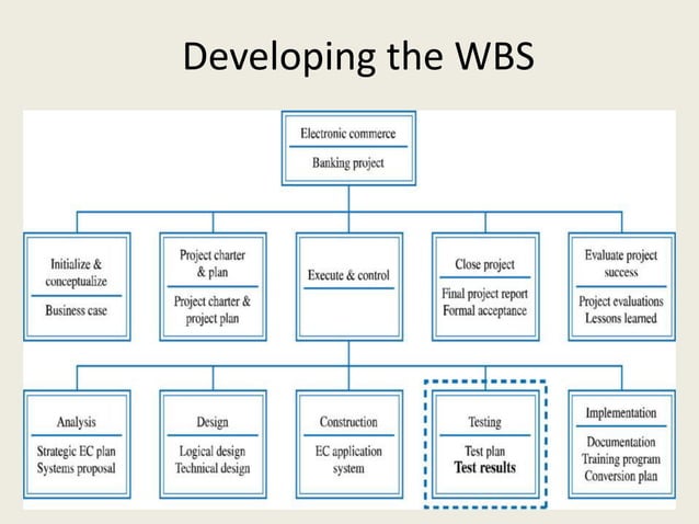 wbs.ppt | Technology & Computing