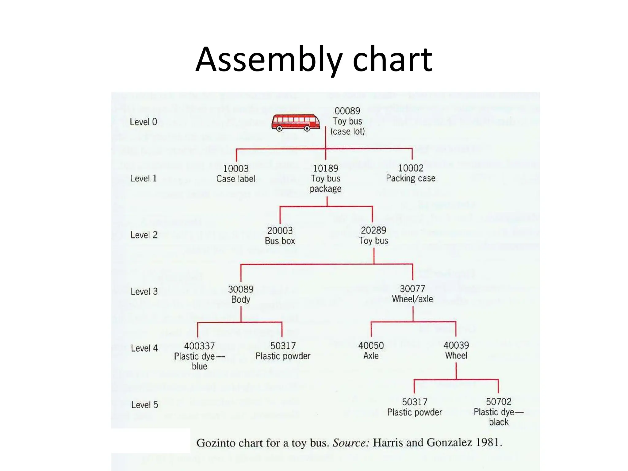 WBS.pptx v~bvvv,gjuxhutrtuiutrtjky57iuut | PPTX