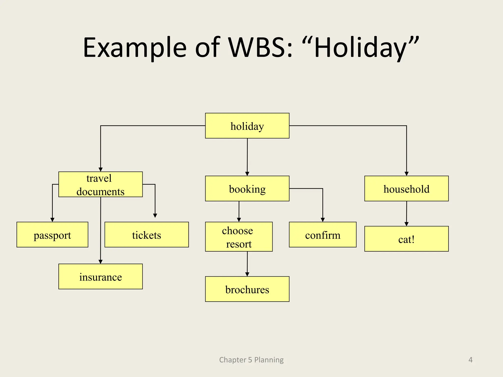 Work Breakdown Structure in Construction Cost Engineering.ppt