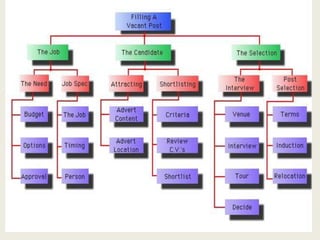 Work Breakdown Structure in Construction Cost Engineering.ppt