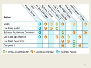 Work Breakdown Structure in Construction Cost Engineering.ppt