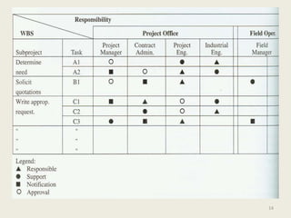 Work Breakdown Structure in Construction Cost Engineering.ppt