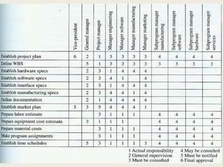 Work Breakdown Structure in Construction Cost Engineering.ppt