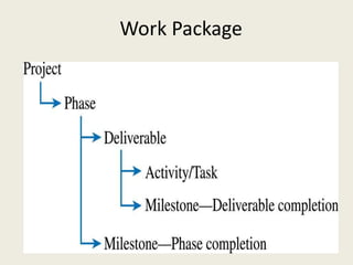 Work Breakdown Structure in Construction Cost Engineering.ppt