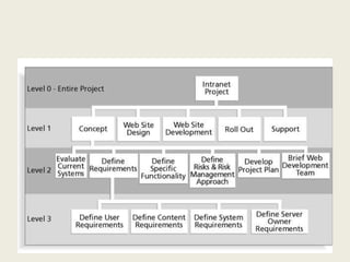 Work Breakdown Structure in Construction Cost Engineering.ppt