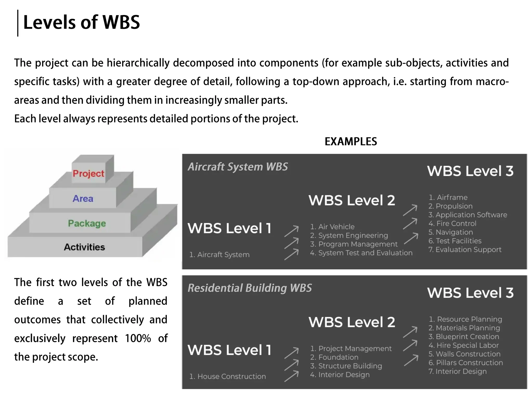 The Role of Work Breakdown Structure (WBS) in BIM and Architecture | PDF
