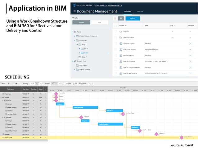 The Role of Work Breakdown Structure (WBS) in BIM and Architecture | PDF