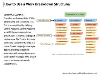 The Role of Work Breakdown Structure (WBS) in BIM and Architecture | PDF