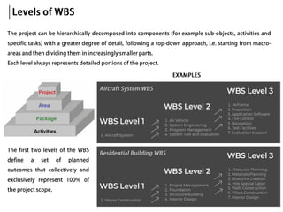 The Role of Work Breakdown Structure (WBS) in BIM and Architecture | PDF