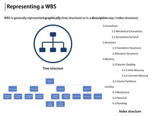 The Role of Work Breakdown Structure (WBS) in BIM and Architecture | PDF
