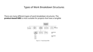 WBStructorrrrrrrrrrrrrrrrrrrrrrrrrrrrrr.pptx