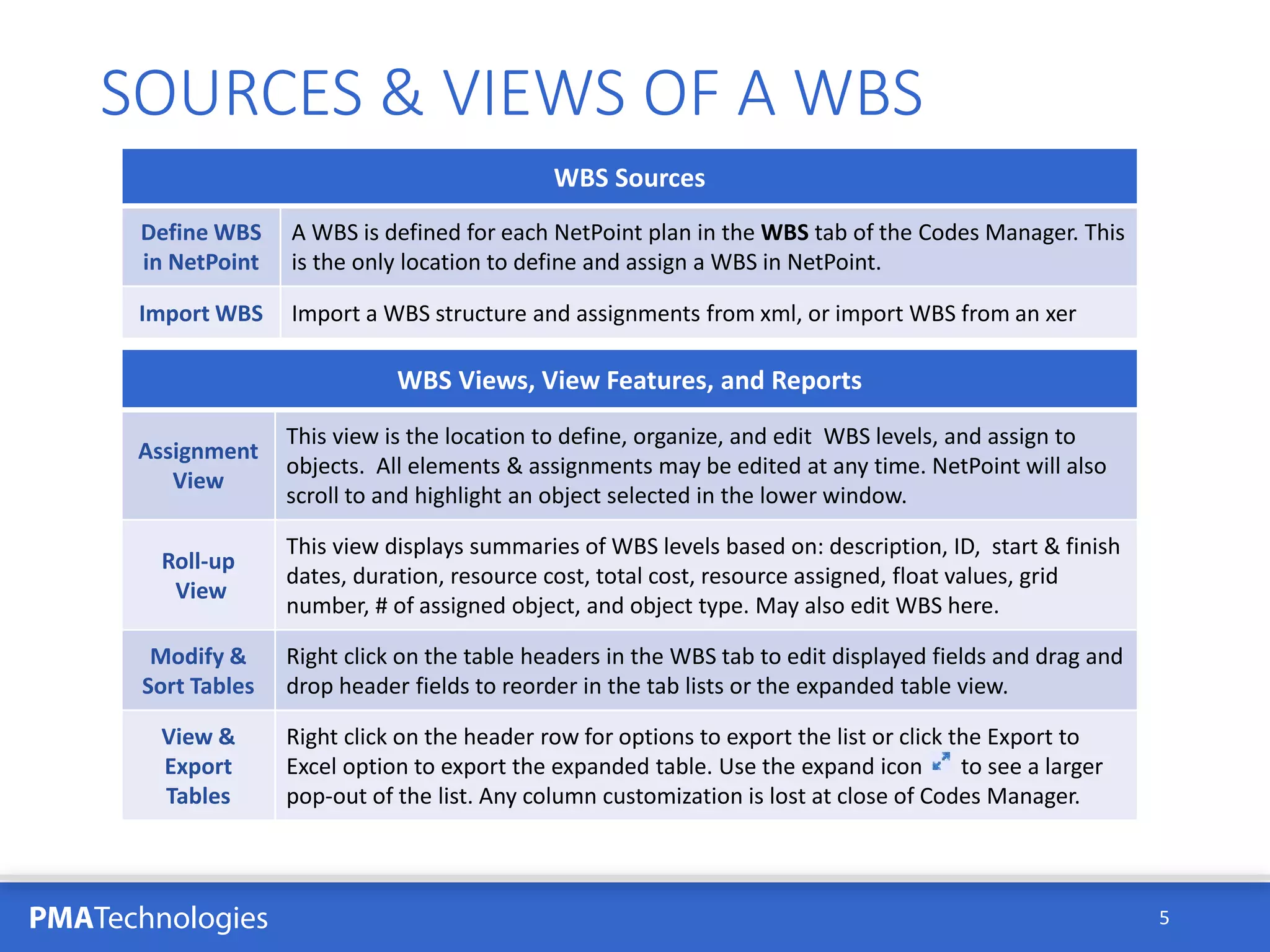 Work Breakdown Structure Planning in NetPoint | PDF