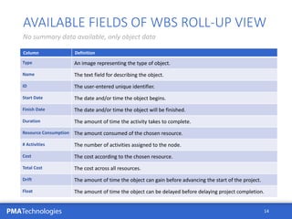 Work Breakdown Structure Planning in NetPoint | PDF