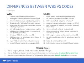 Work Breakdown Structure Planning in NetPoint | PDF