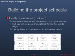 Wbs & Project Scheduling | PPT | Business | Business and Finance