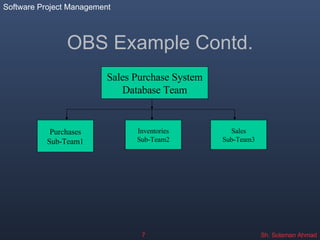 Wbs & Project Scheduling | PPT | Business | Business and Finance