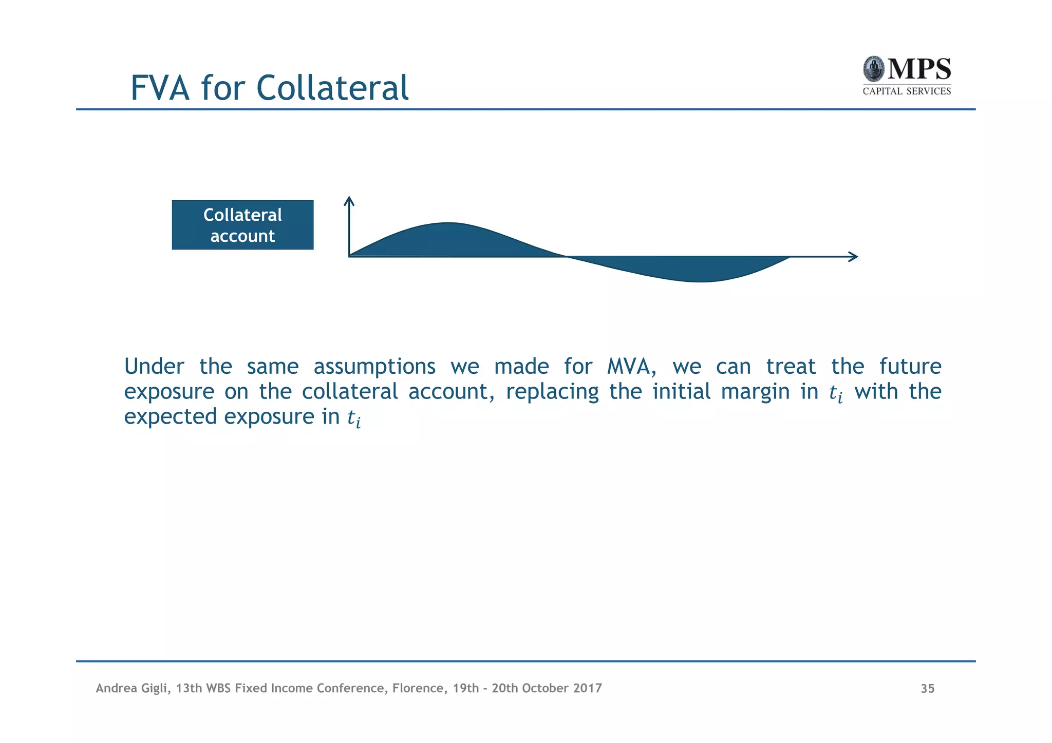 Balance-sheet dynamics impact on FVA, MVA, KVA | PDF