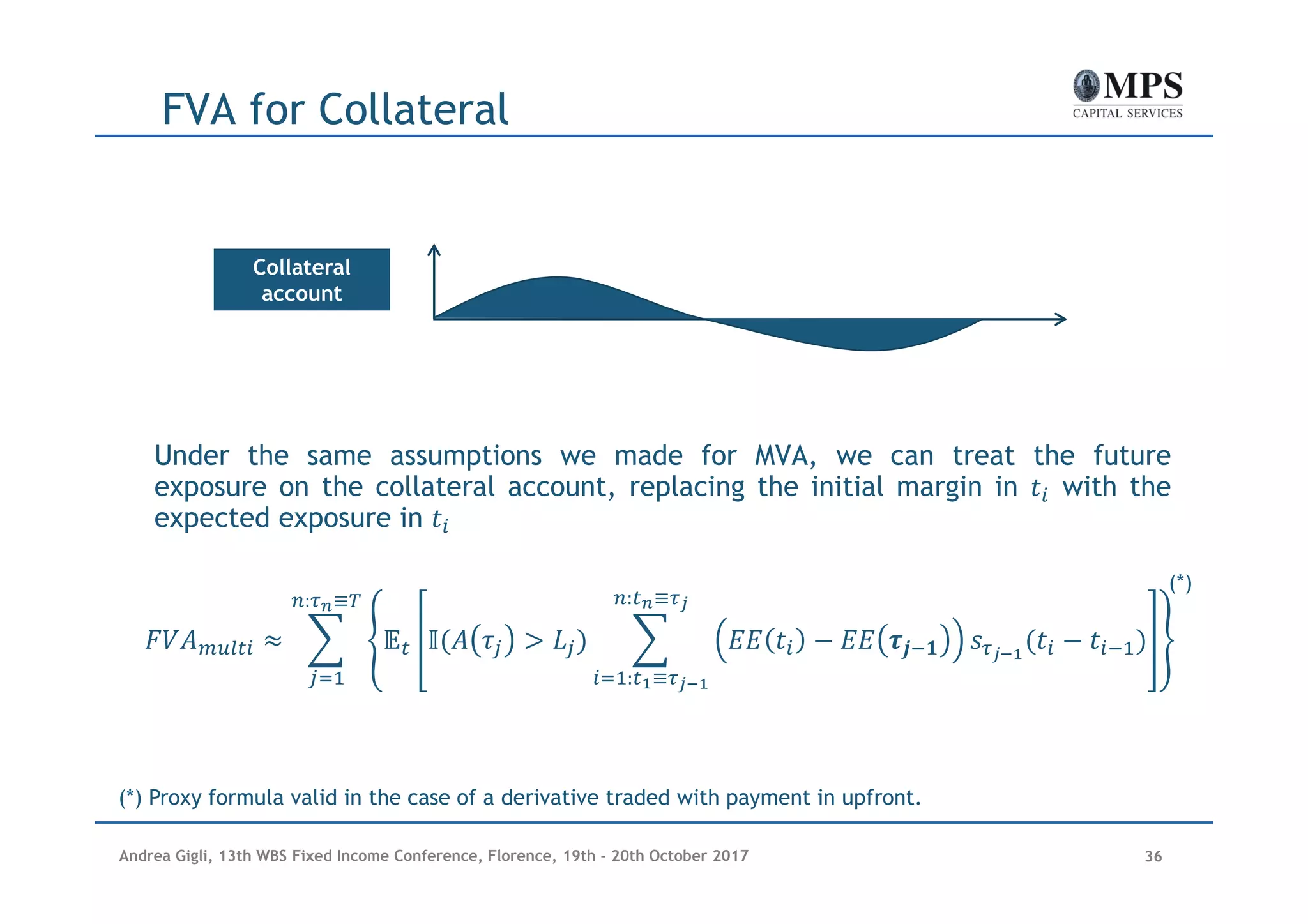 Balance-sheet dynamics impact on FVA, MVA, KVA | PDF