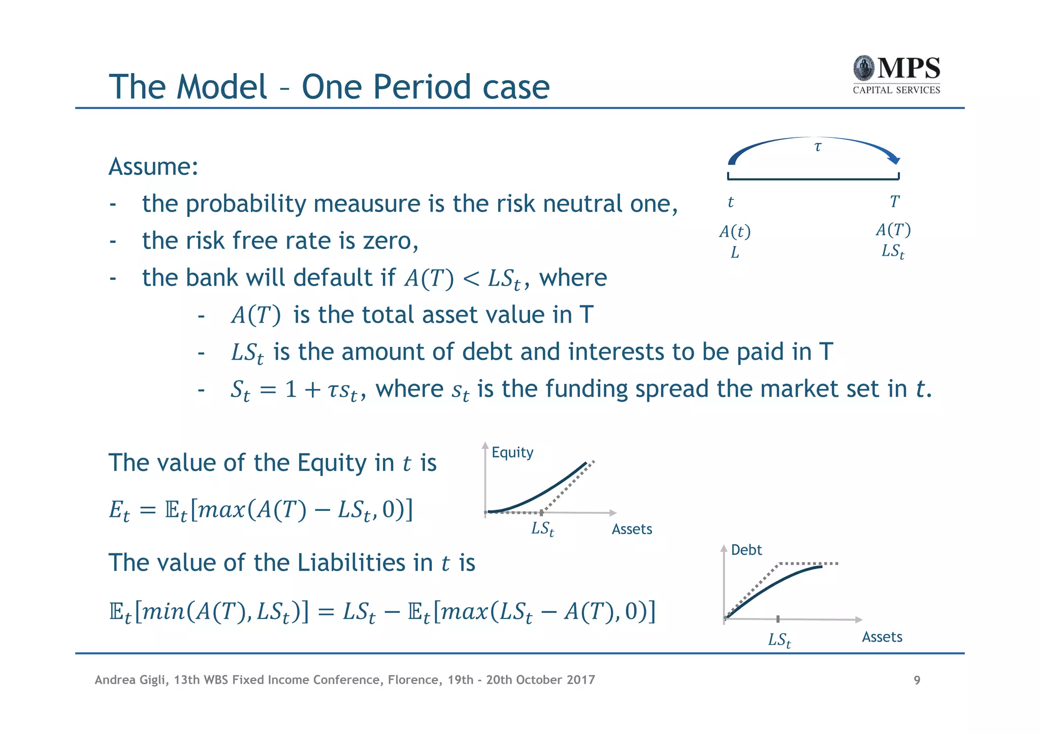 Balance-sheet dynamics impact on FVA, MVA, KVA | PPT