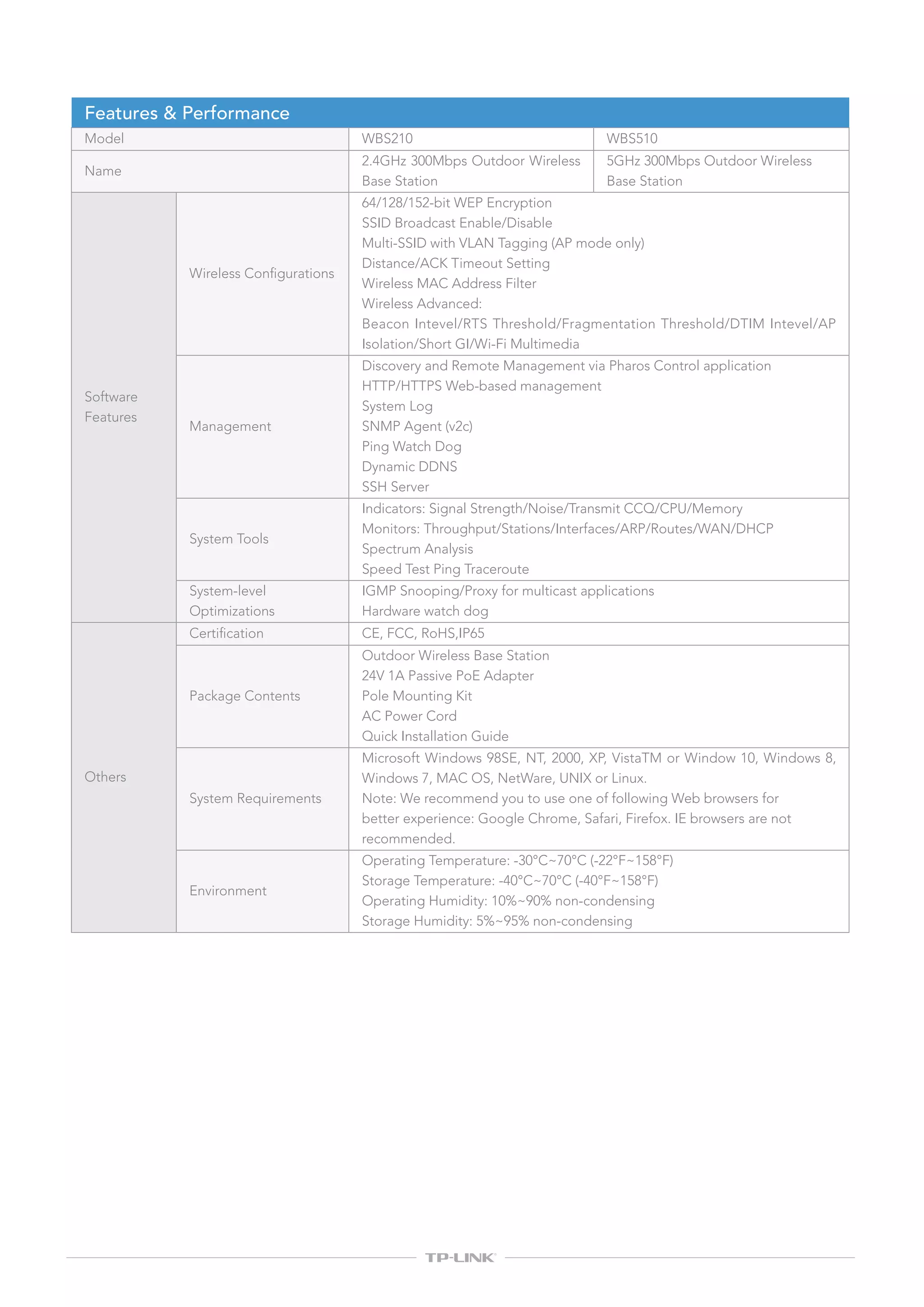 Wbs510 wbs210 datasheet_v1.2 | PDF