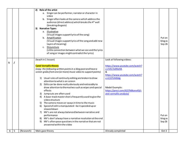 Wbs a2 blog checklist | PPT