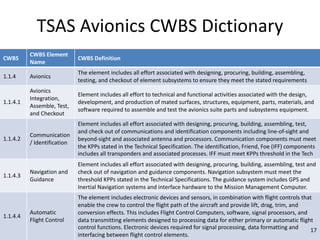 IMP & WBS - Getting Both Right is Paramount | PDF