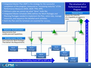 IMP & WBS - Getting Both Right is Paramount | PPT