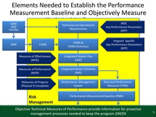IMP & WBS - Getting Both Right is Paramount | PPT