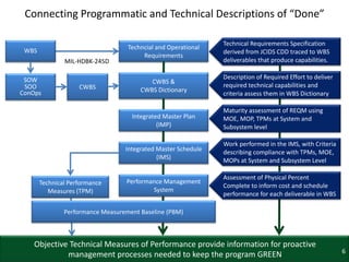 IMP & WBS - Getting Both Right is Paramount | PPT