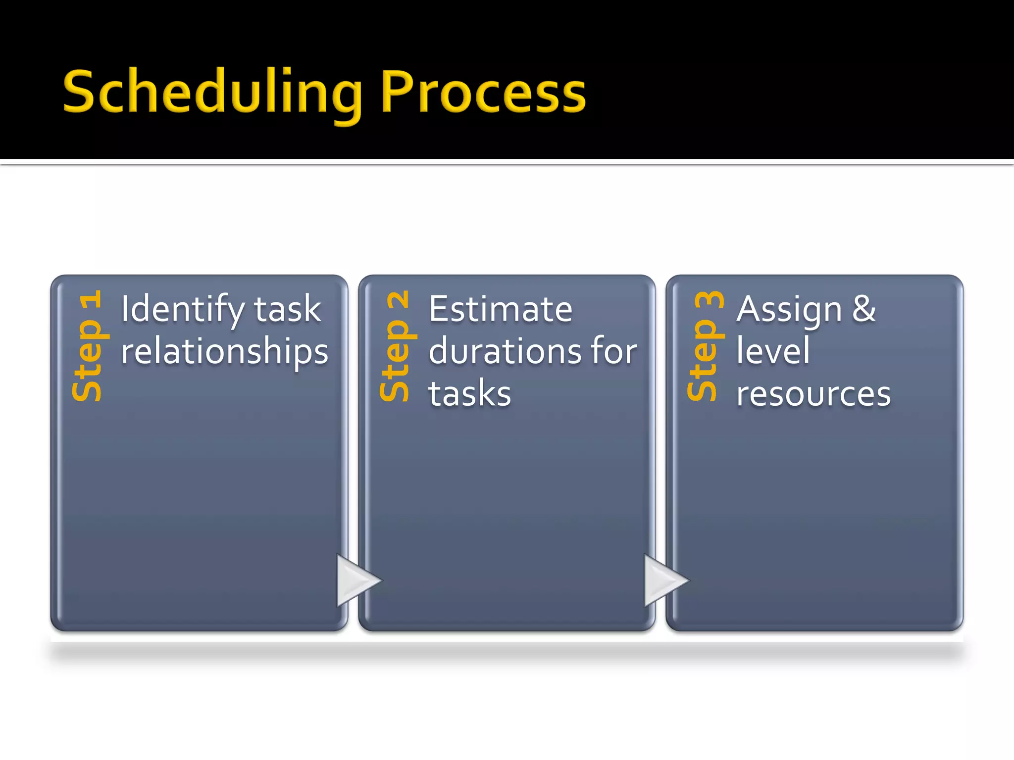 WBS And Scheduling for eLearning Project Managament | PDF