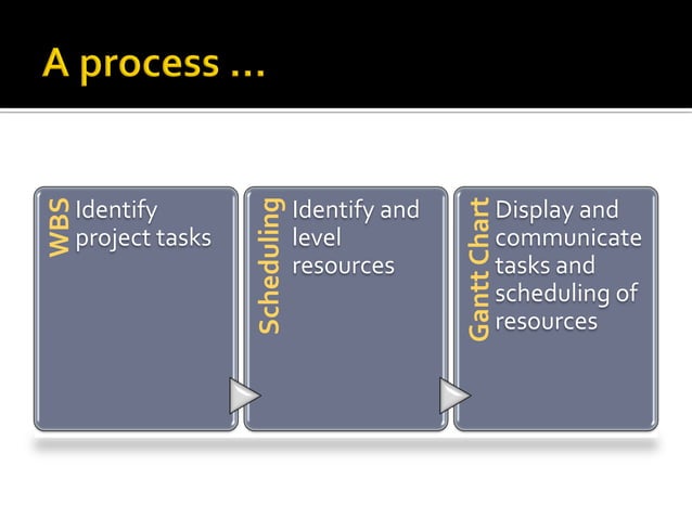WBS And Scheduling for eLearning Project Managament | PDF | Business ...