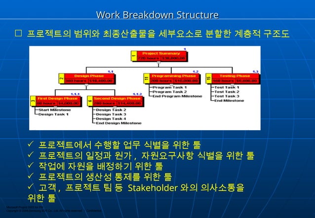 WorkBreakdownStructure for Project Management.ppt