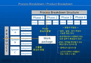 WorkBreakdownStructure for Project Management.ppt