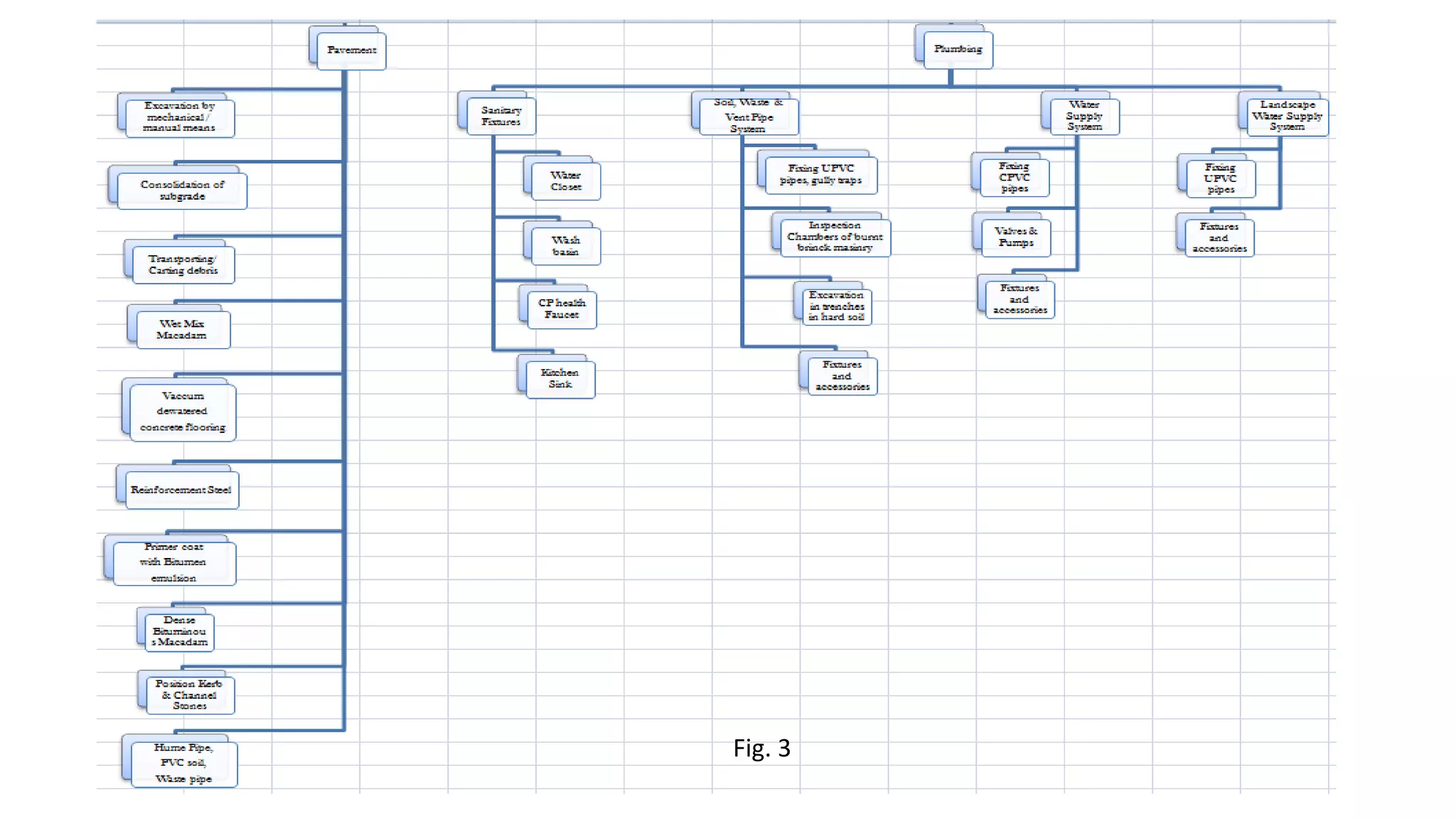 Wbs & Bar chart for Civil engg | PPTX