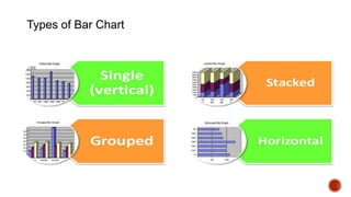Wbs & Bar chart for Civil engg | PPTX