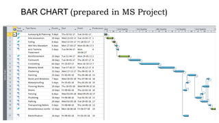 Wbs & Bar chart for Civil engg | PPTX