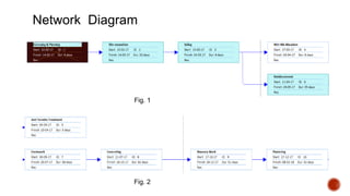 Wbs & Bar chart for Civil engg | PPTX