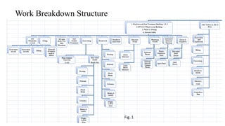 Wbs & Bar chart for Civil engg | PPTX