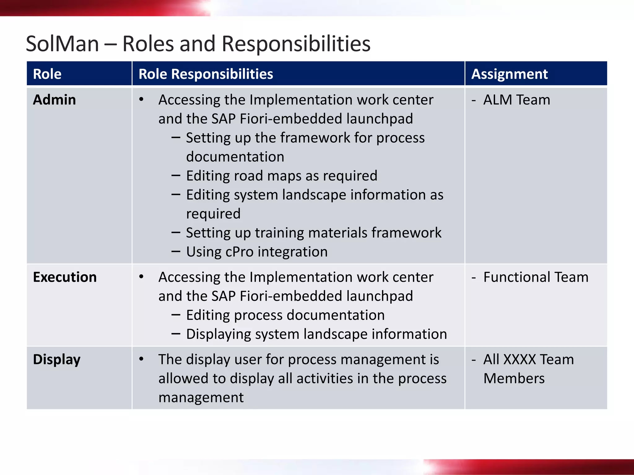 Solution Manager 7.2 Overview final | PDF
